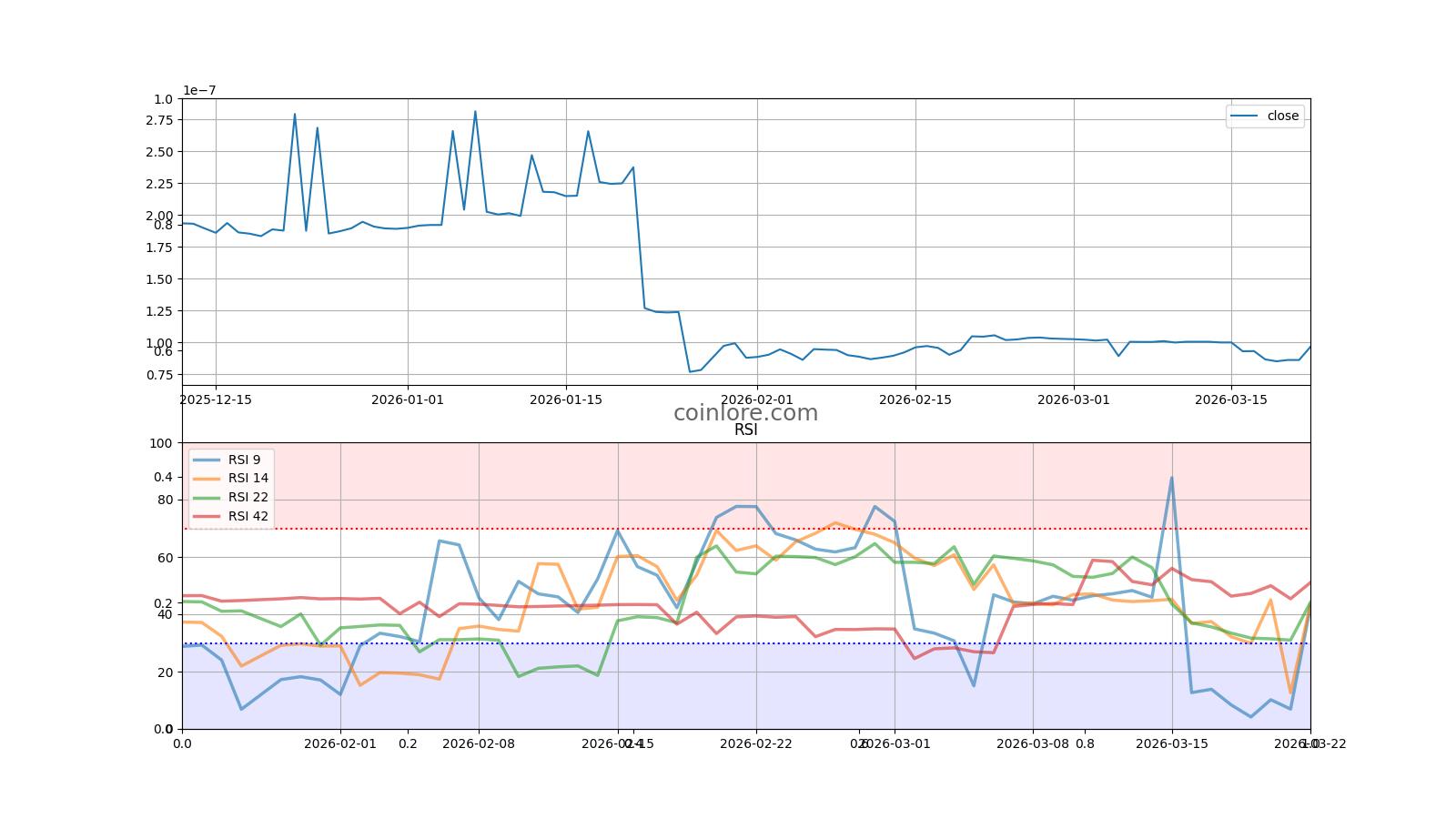 Netm RSI indicator