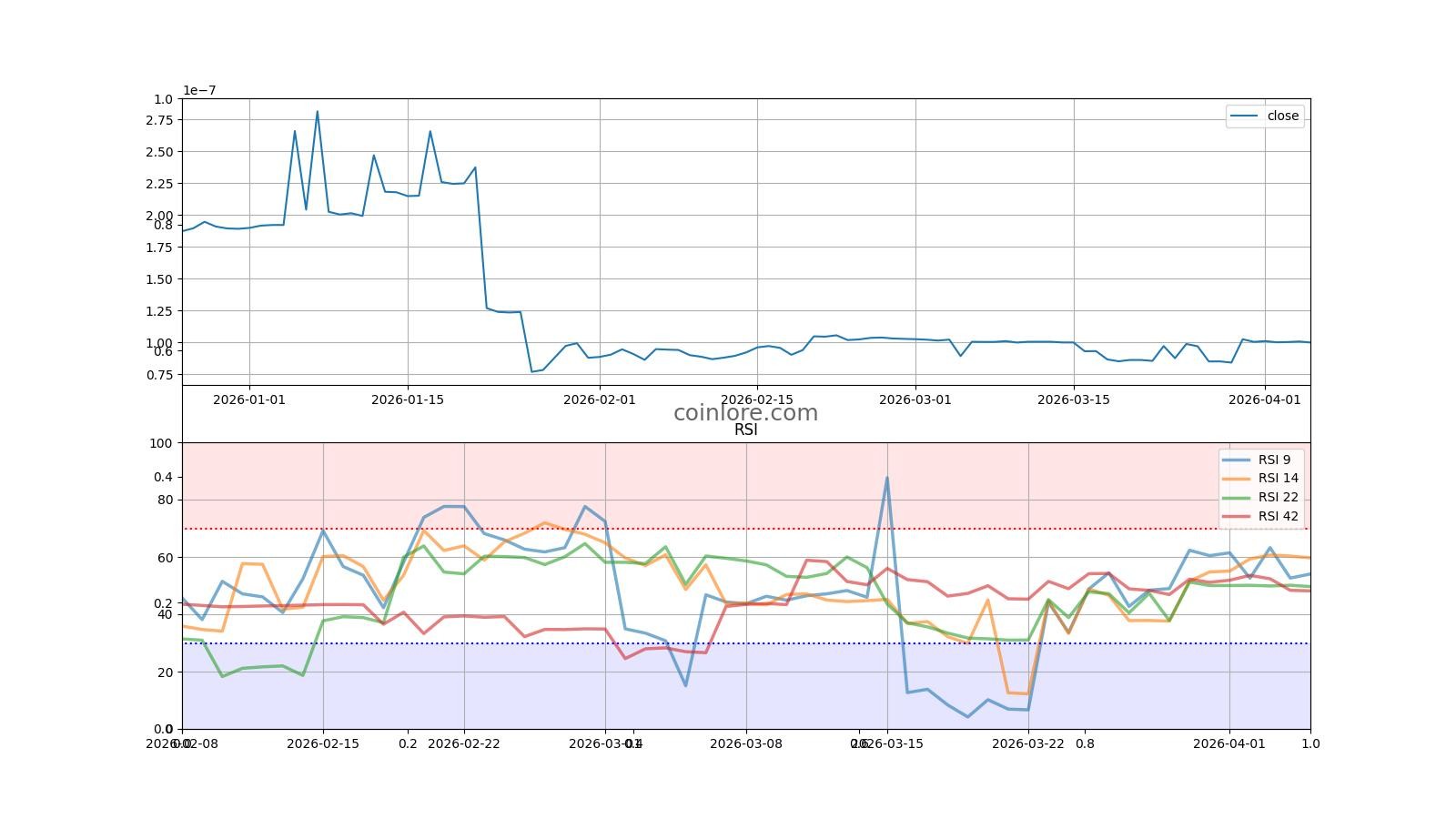 Netm RSI indicator