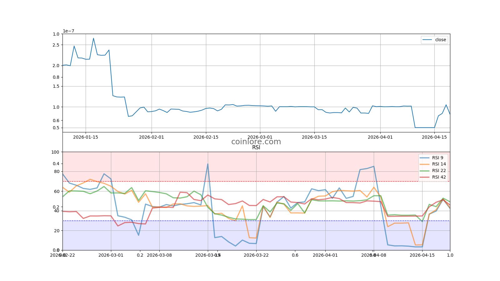 Netm RSI indicator