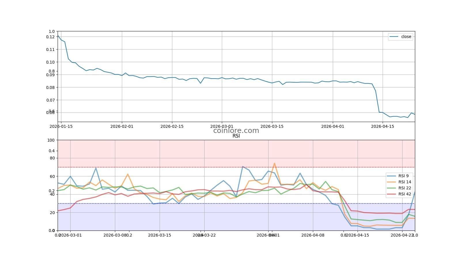 NetMind Token RSI indicator