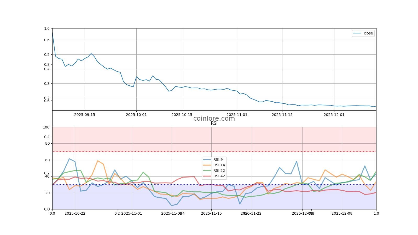 NetMind Token RSI indicator