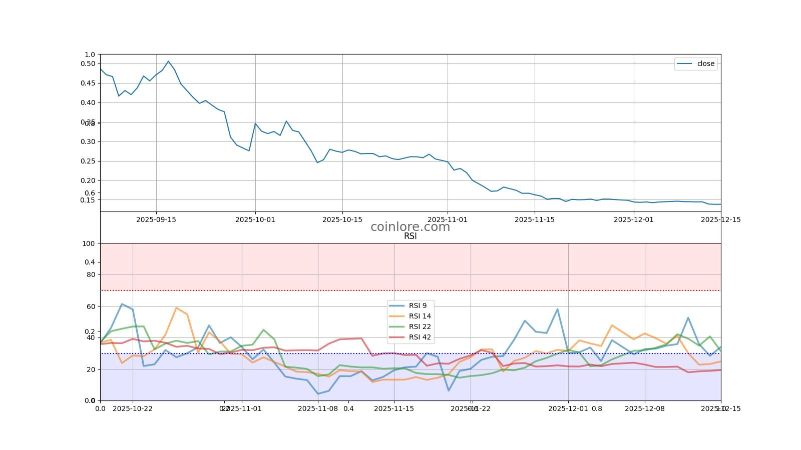 NetMind Token RSI indicator