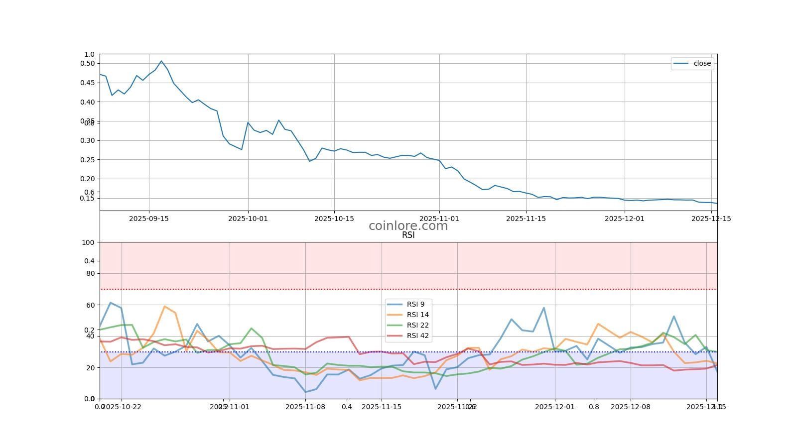NetMind Token RSI indicator