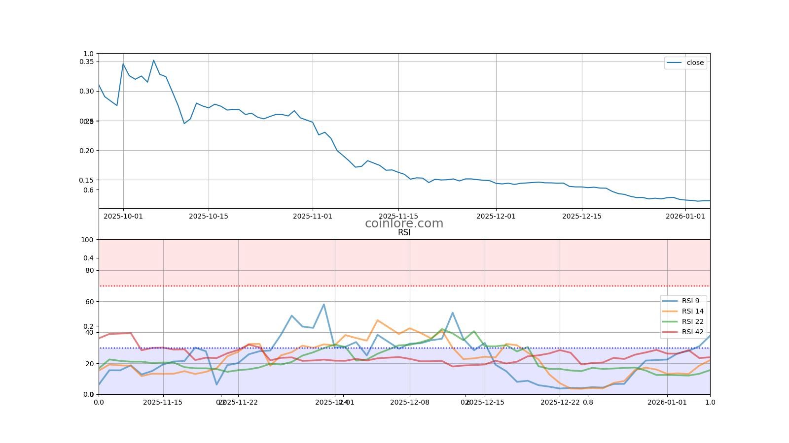 NetMind Token RSI indicator