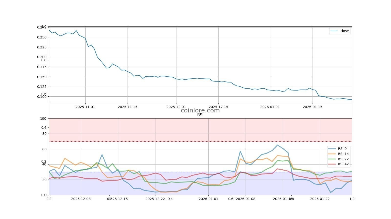 NetMind Token RSI indicator