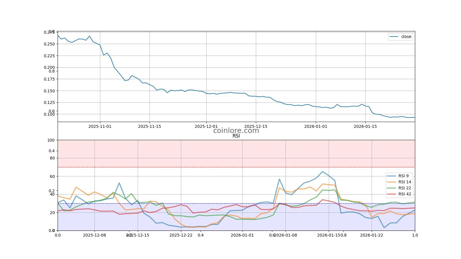 NetMind Token RSI indicator