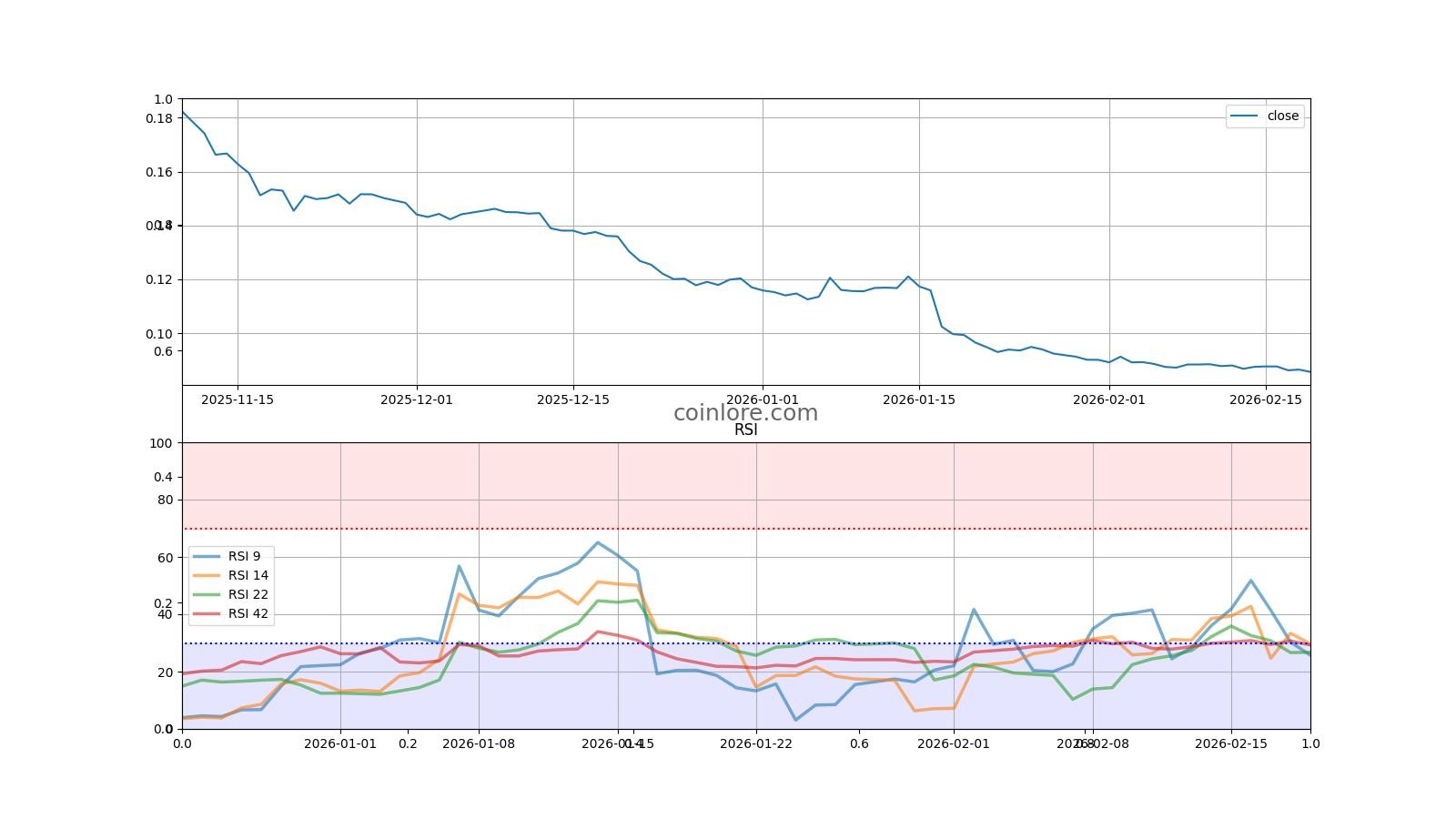 NetMind Token RSI indicator