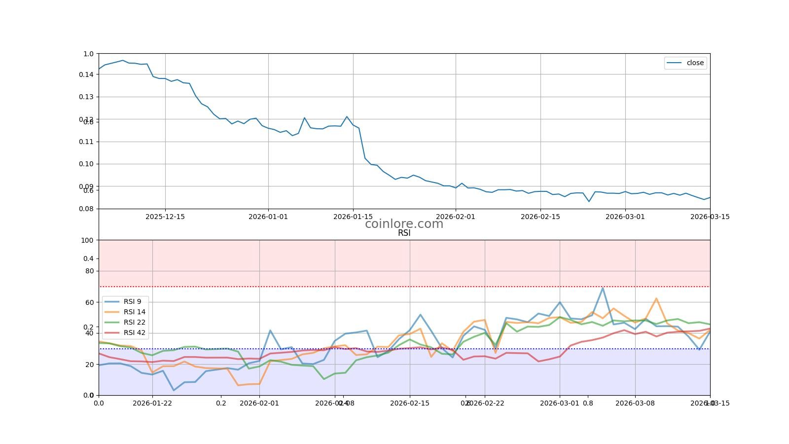NetMind Token RSI indicator