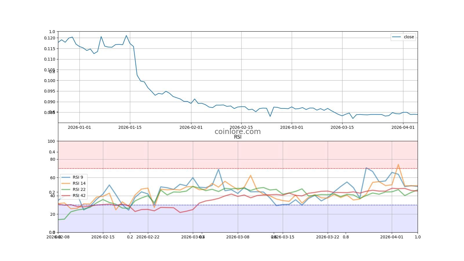 NetMind Token RSI indicator