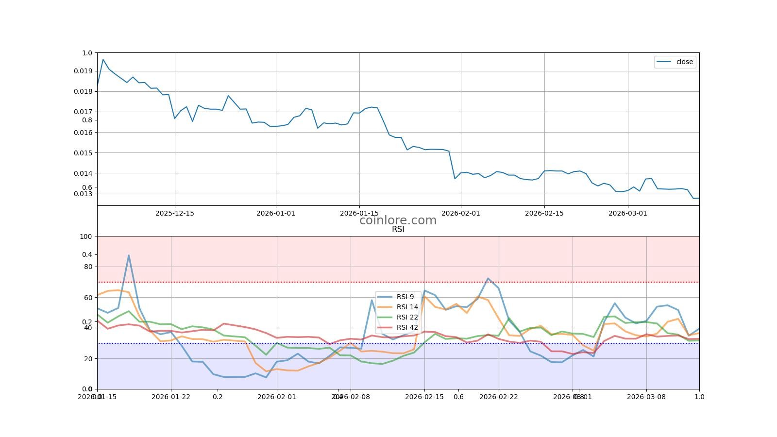 Netswap RSI indicator