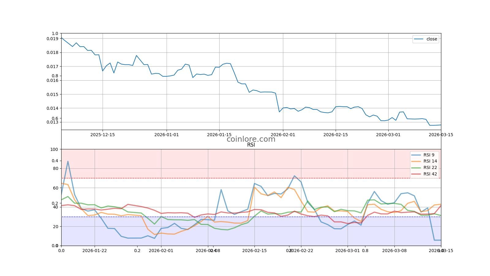 Netswap RSI indicator