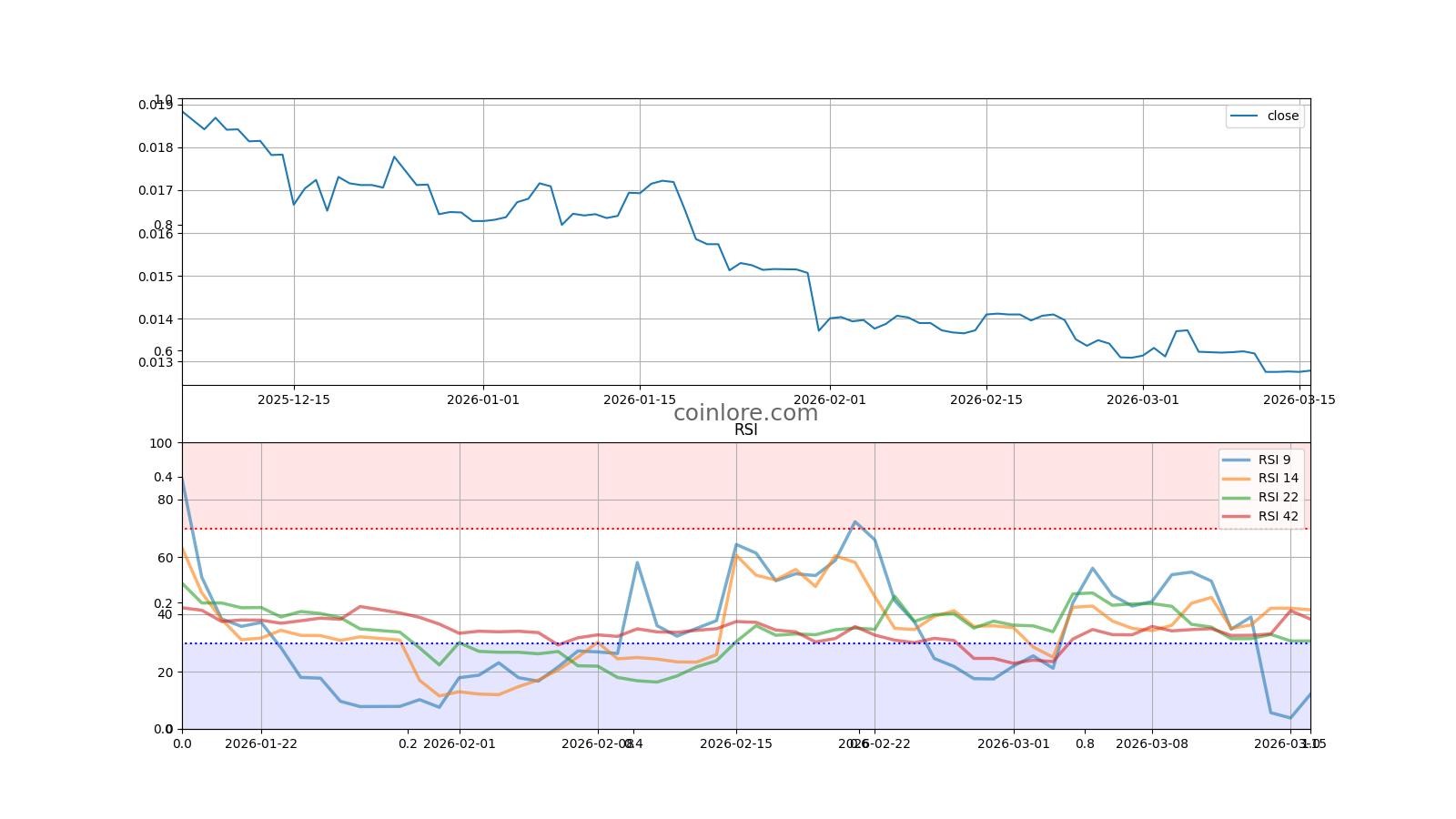 Netswap RSI indicator