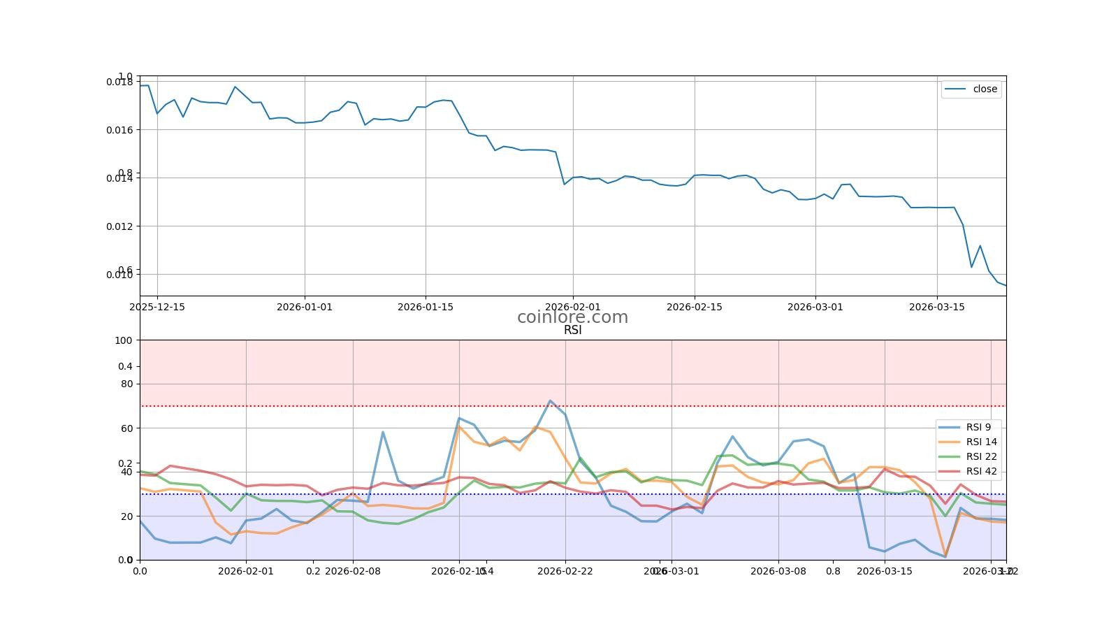 Netswap RSI indicator