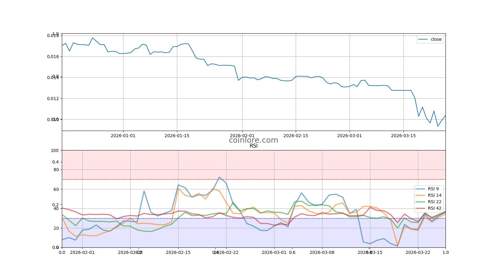 Netswap RSI indicator