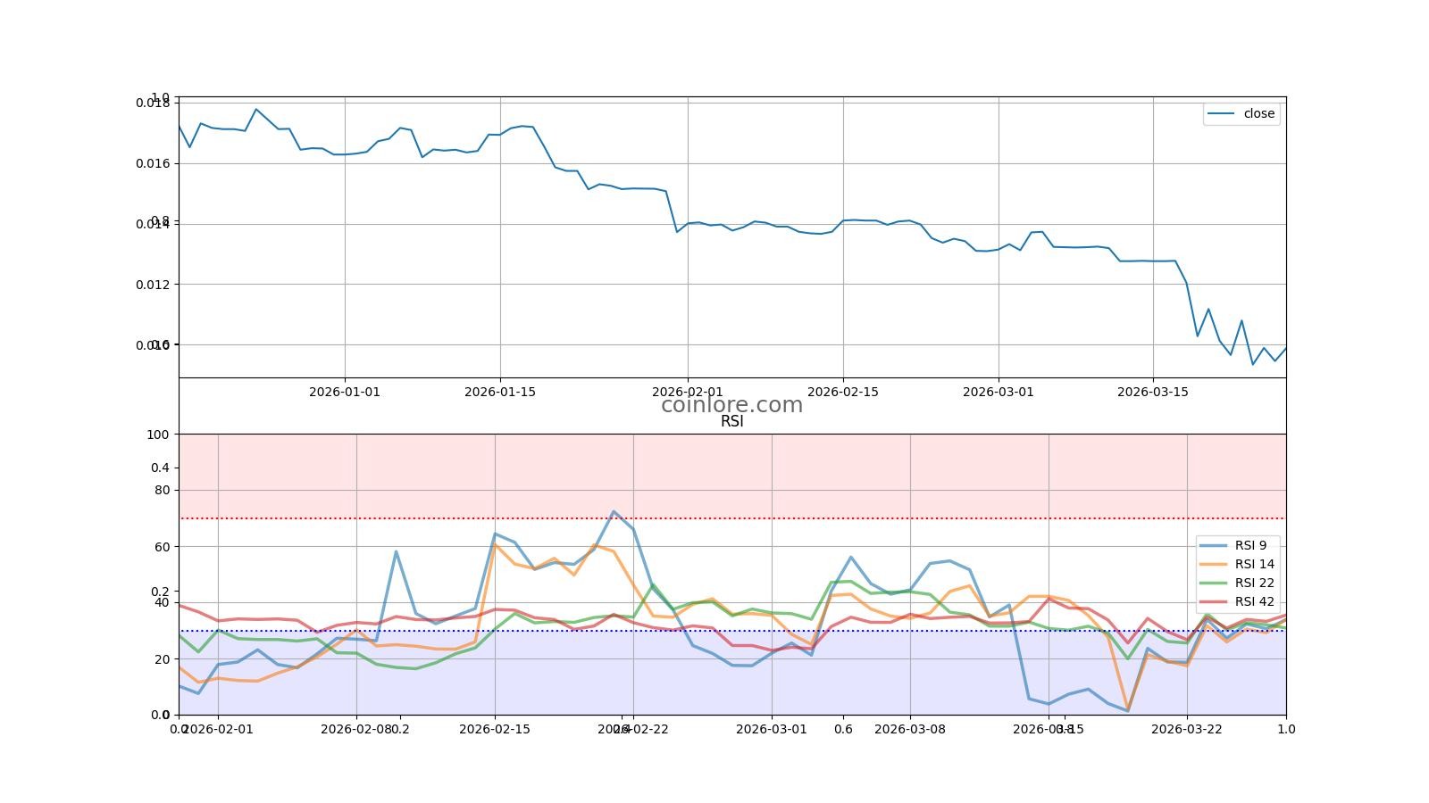 Netswap RSI indicator