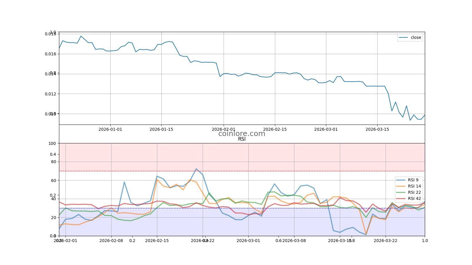 Netswap RSI indicator