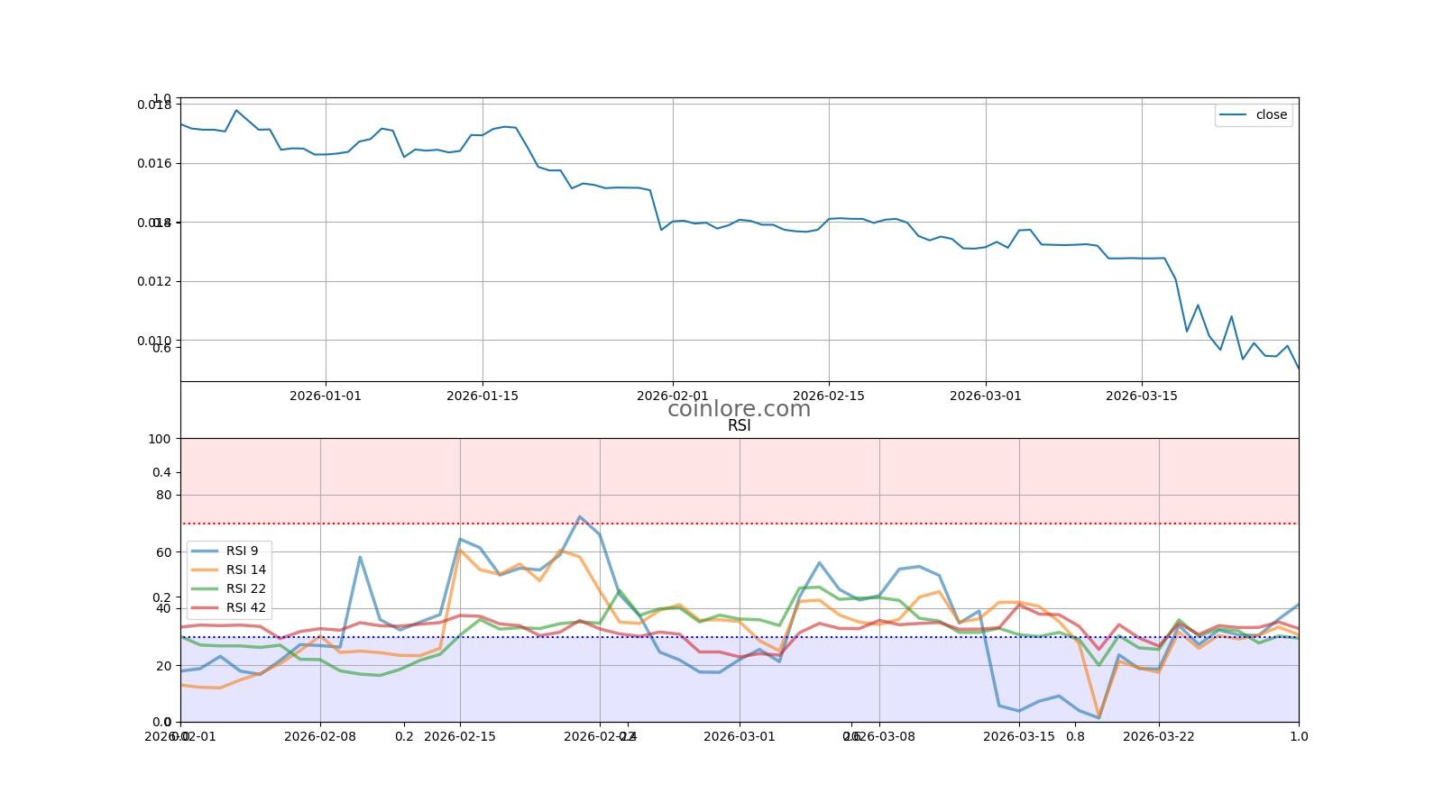 Netswap RSI indicator