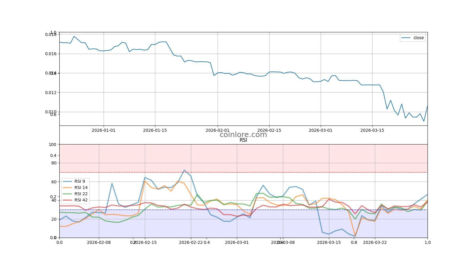 Netswap RSI indicator