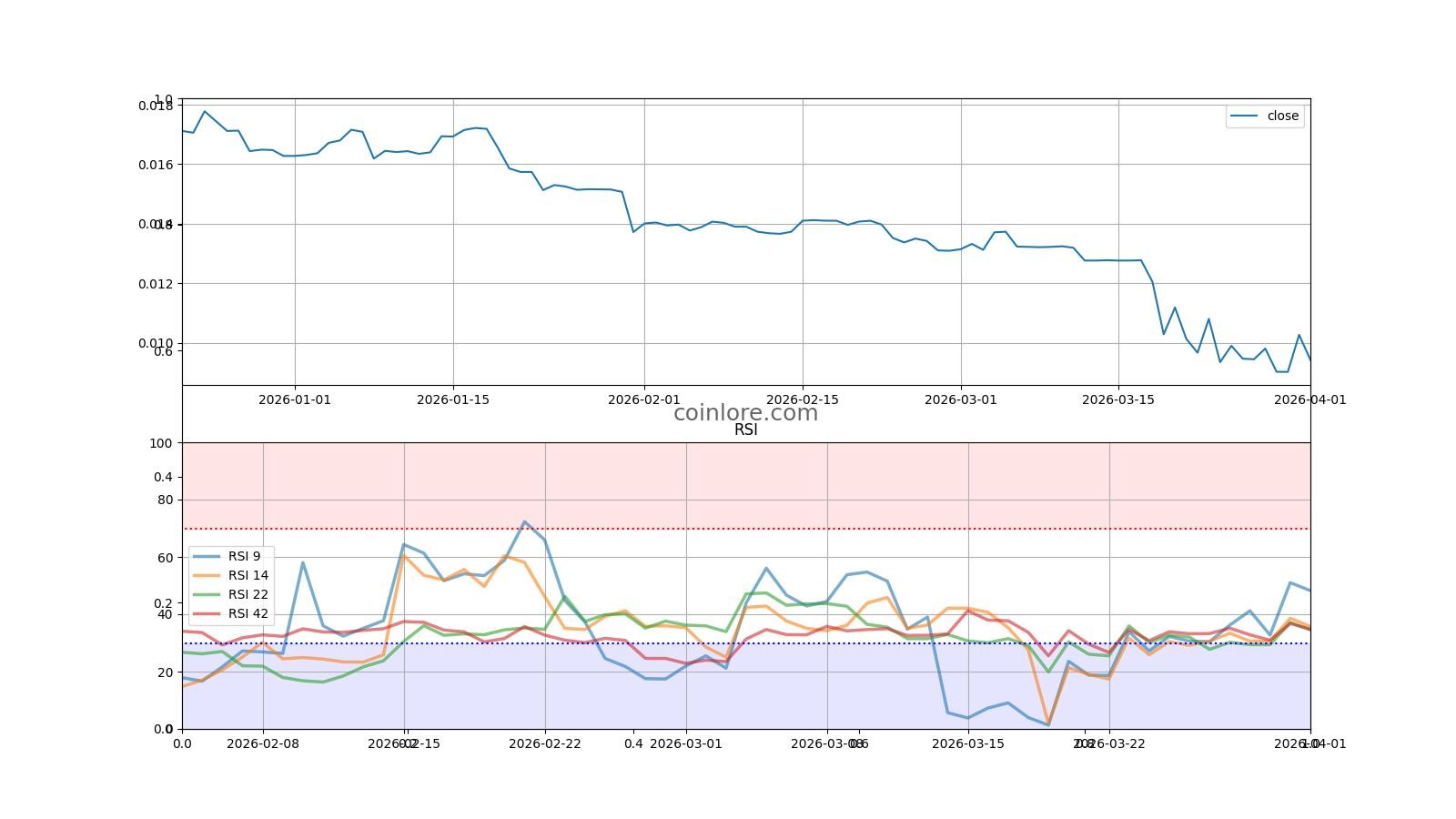 Netswap RSI indicator