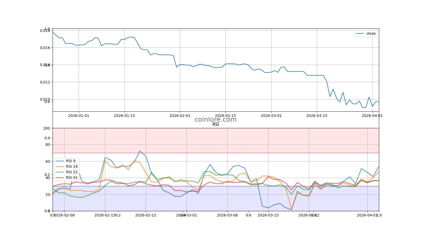 Netswap RSI indicator