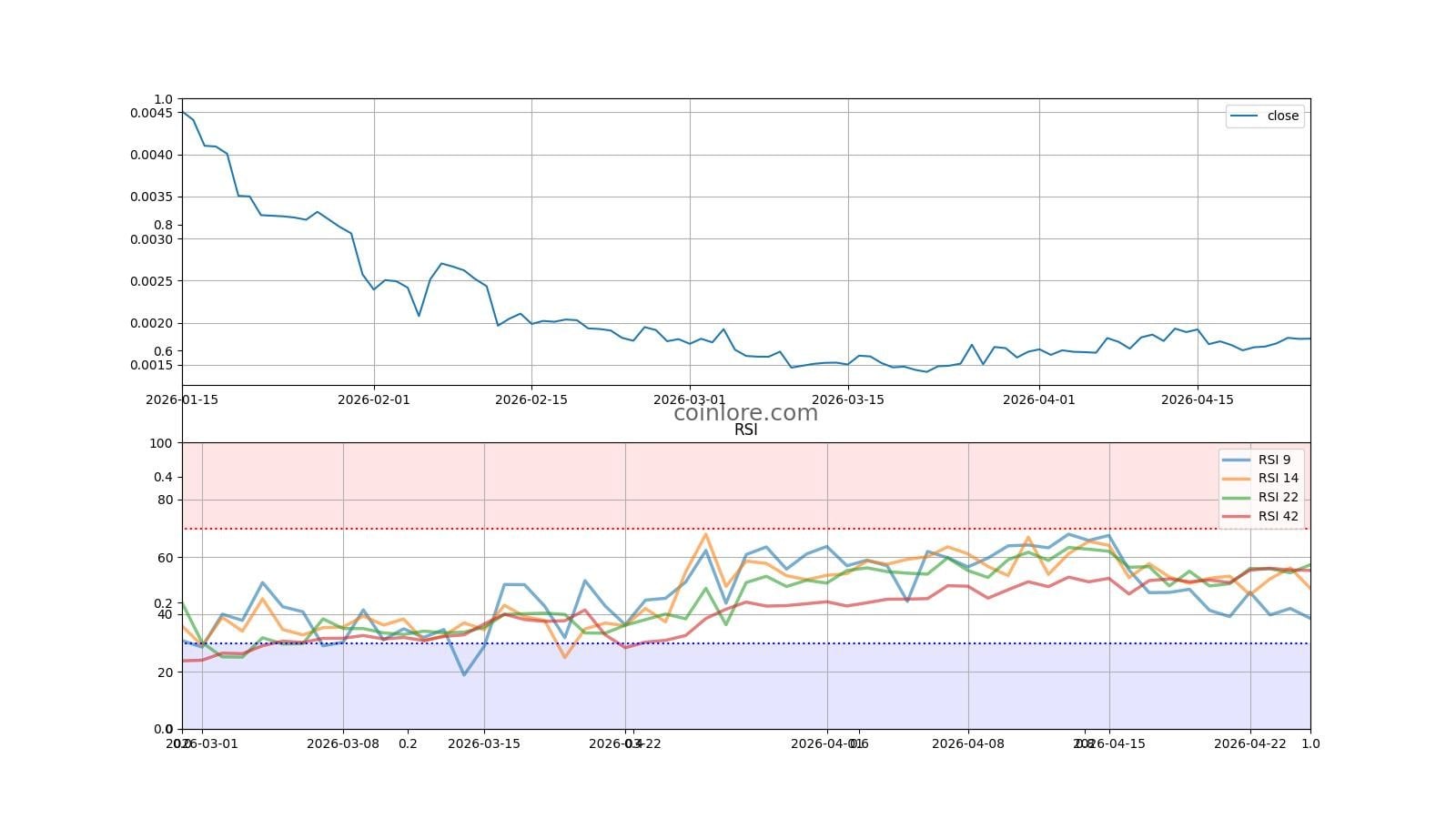 Netvrk RSI indicator