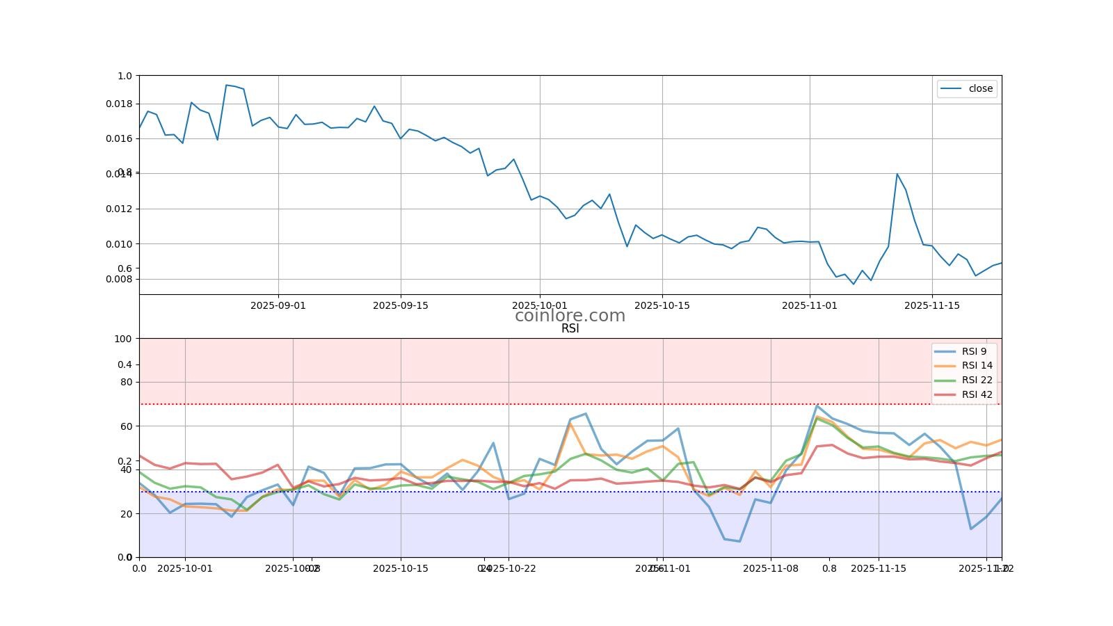 Netvrk RSI indicator
