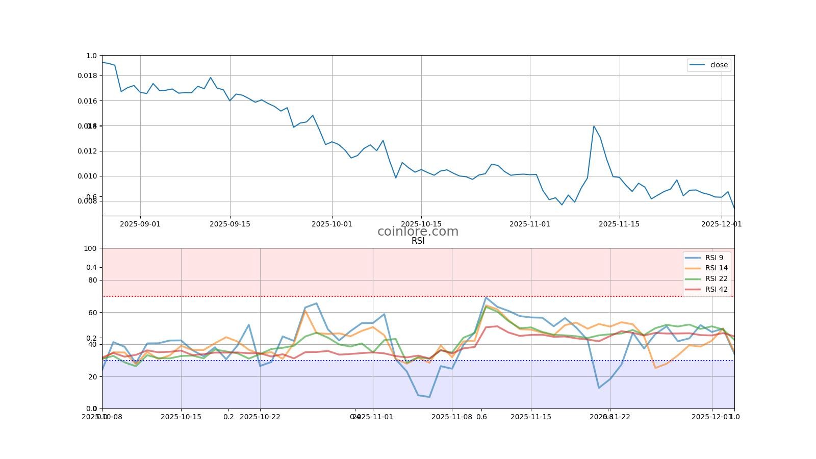 Netvrk RSI indicator