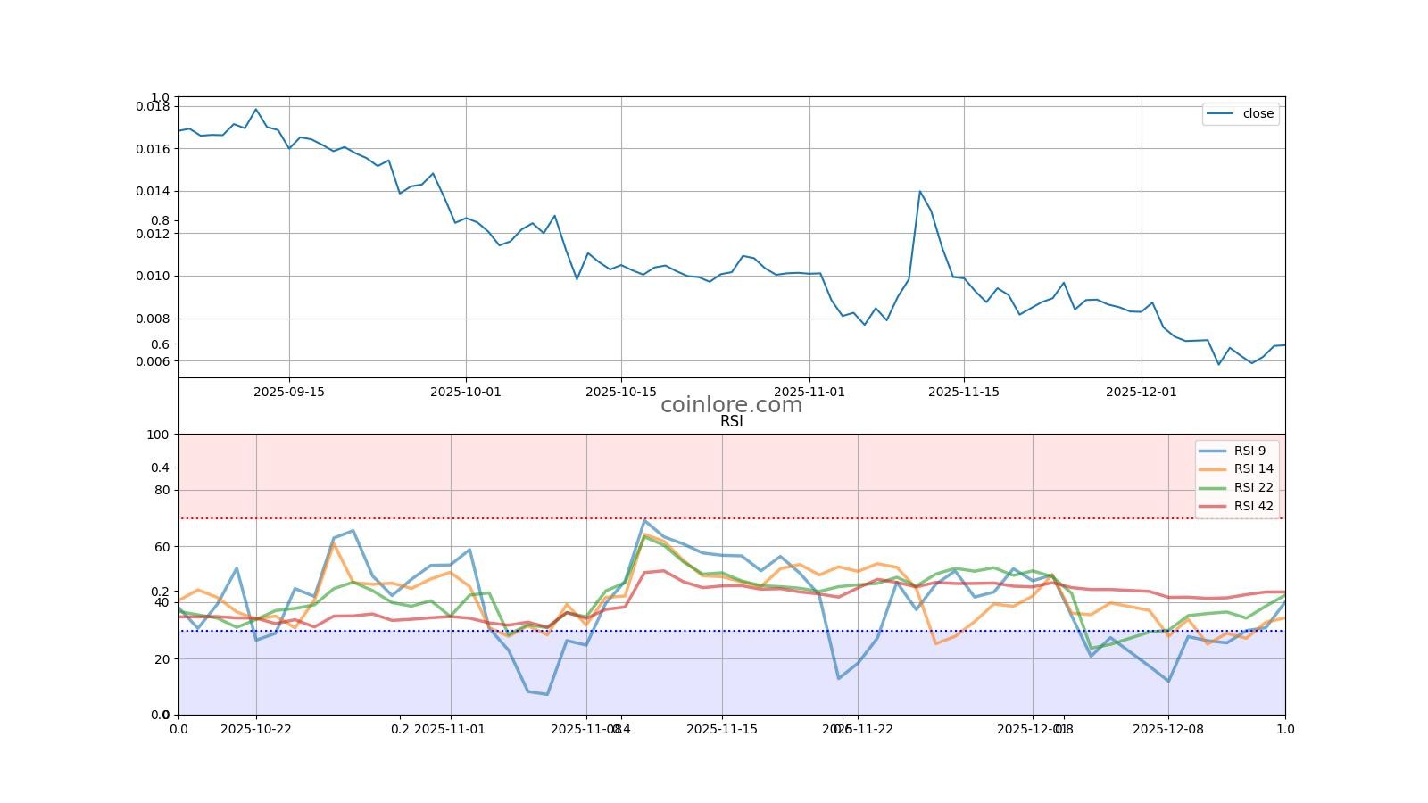 Netvrk RSI indicator