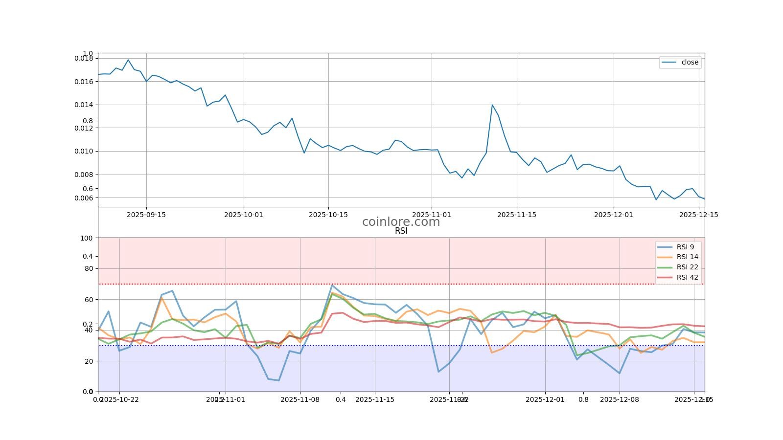 Netvrk RSI indicator