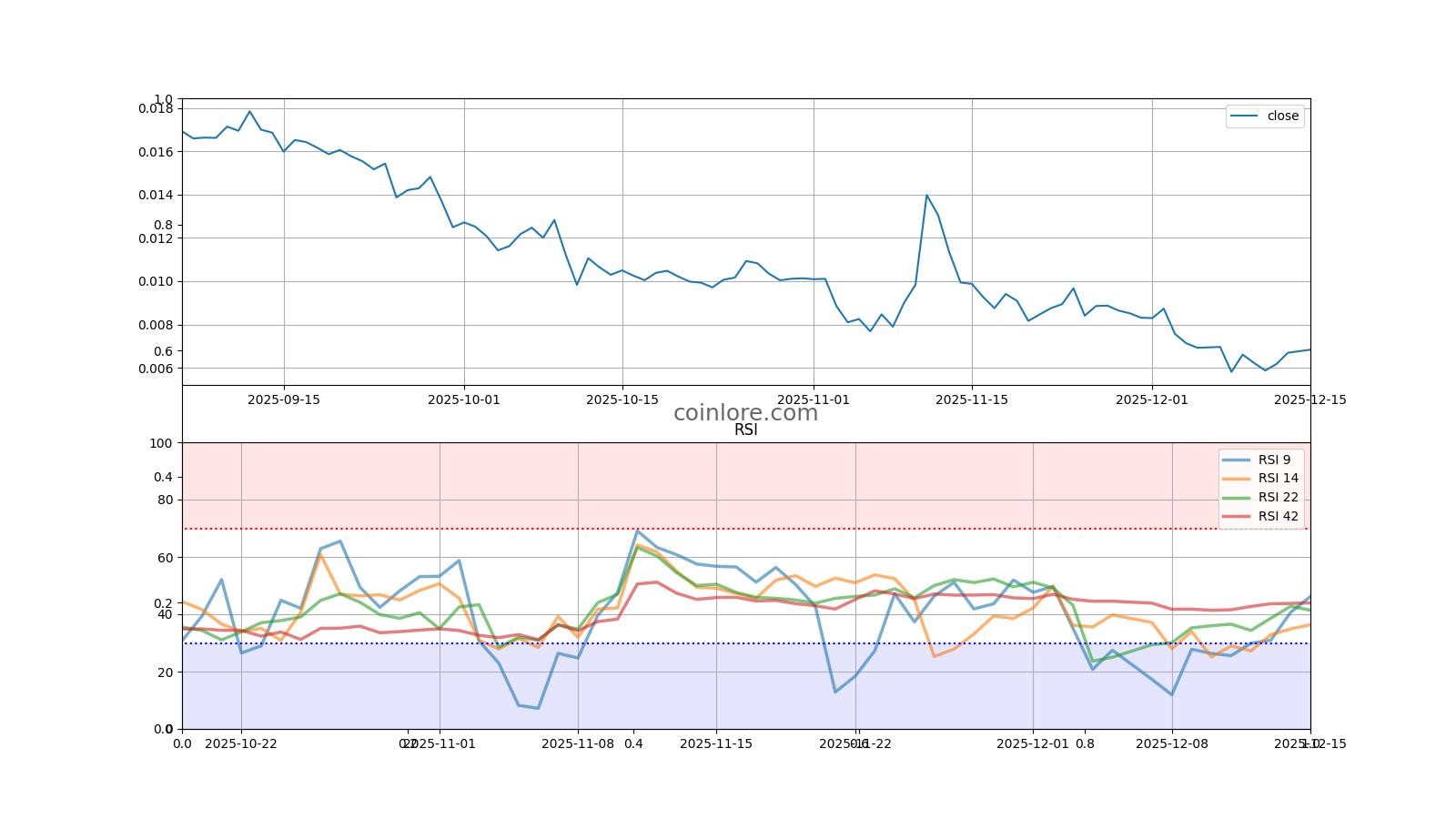 Netvrk RSI indicator