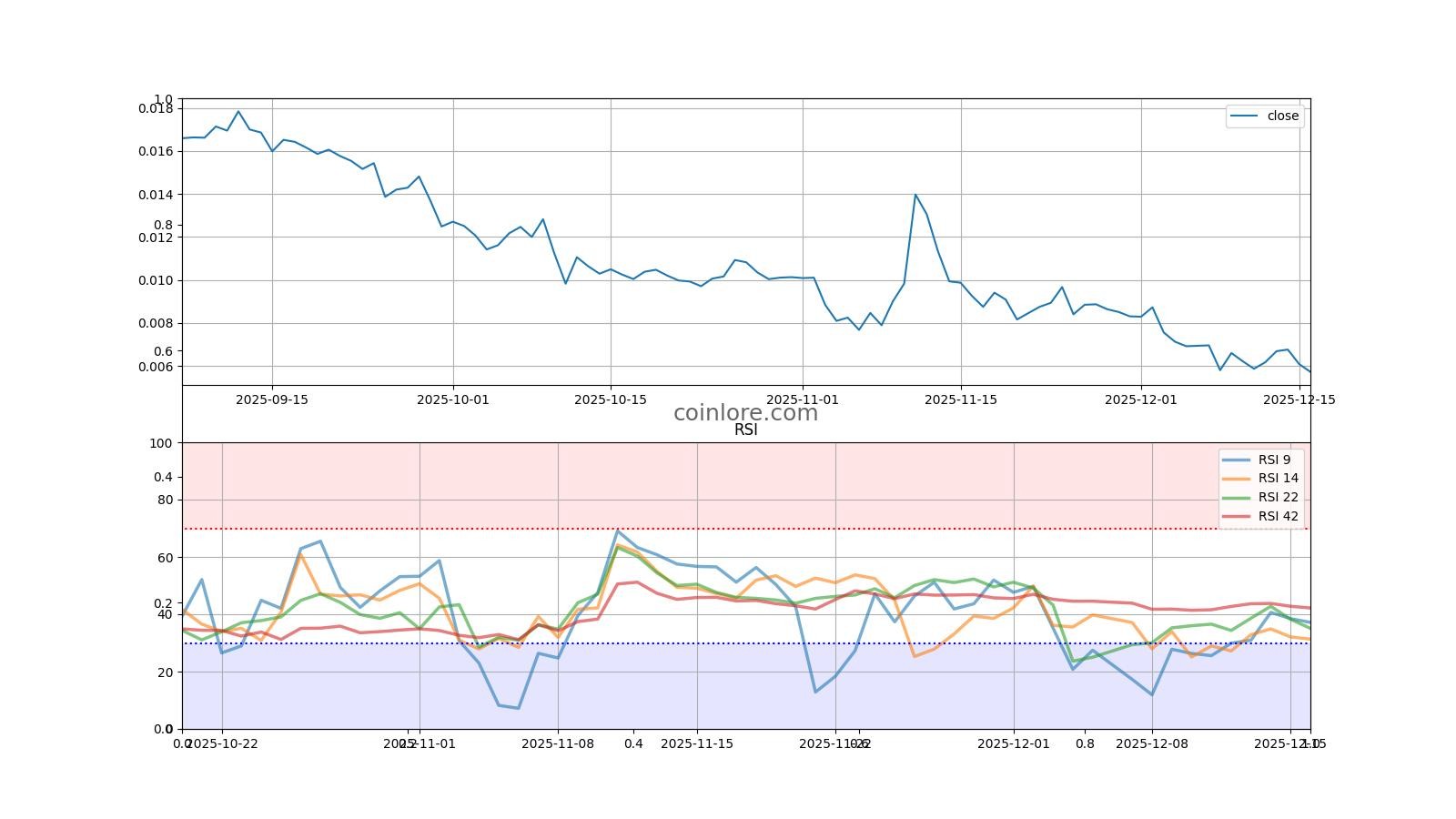 Netvrk RSI indicator