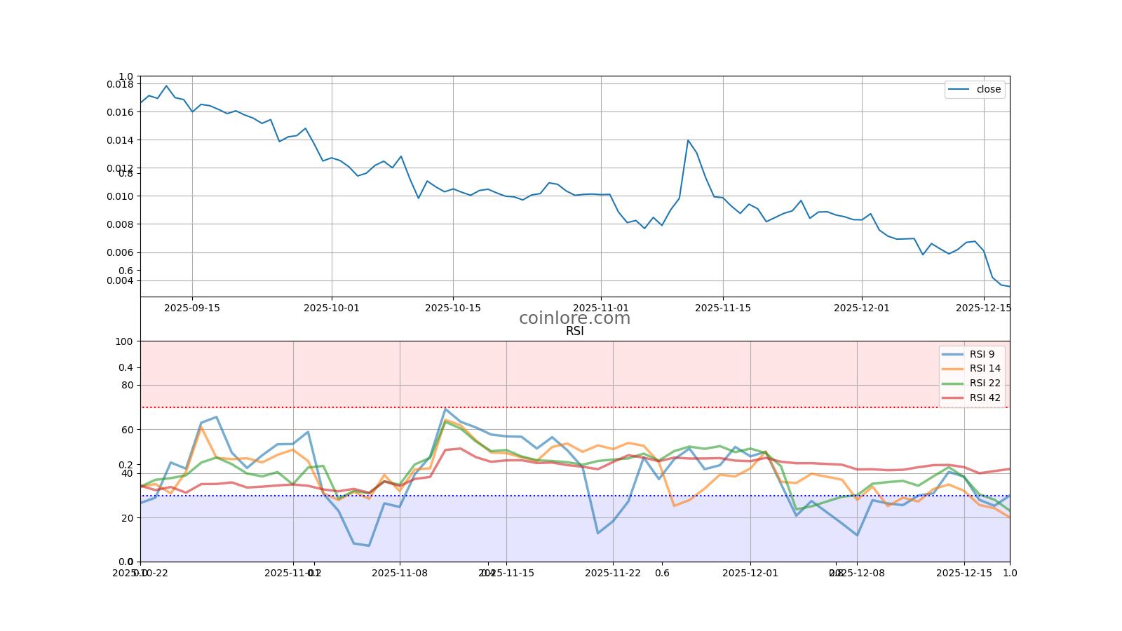 Netvrk RSI indicator