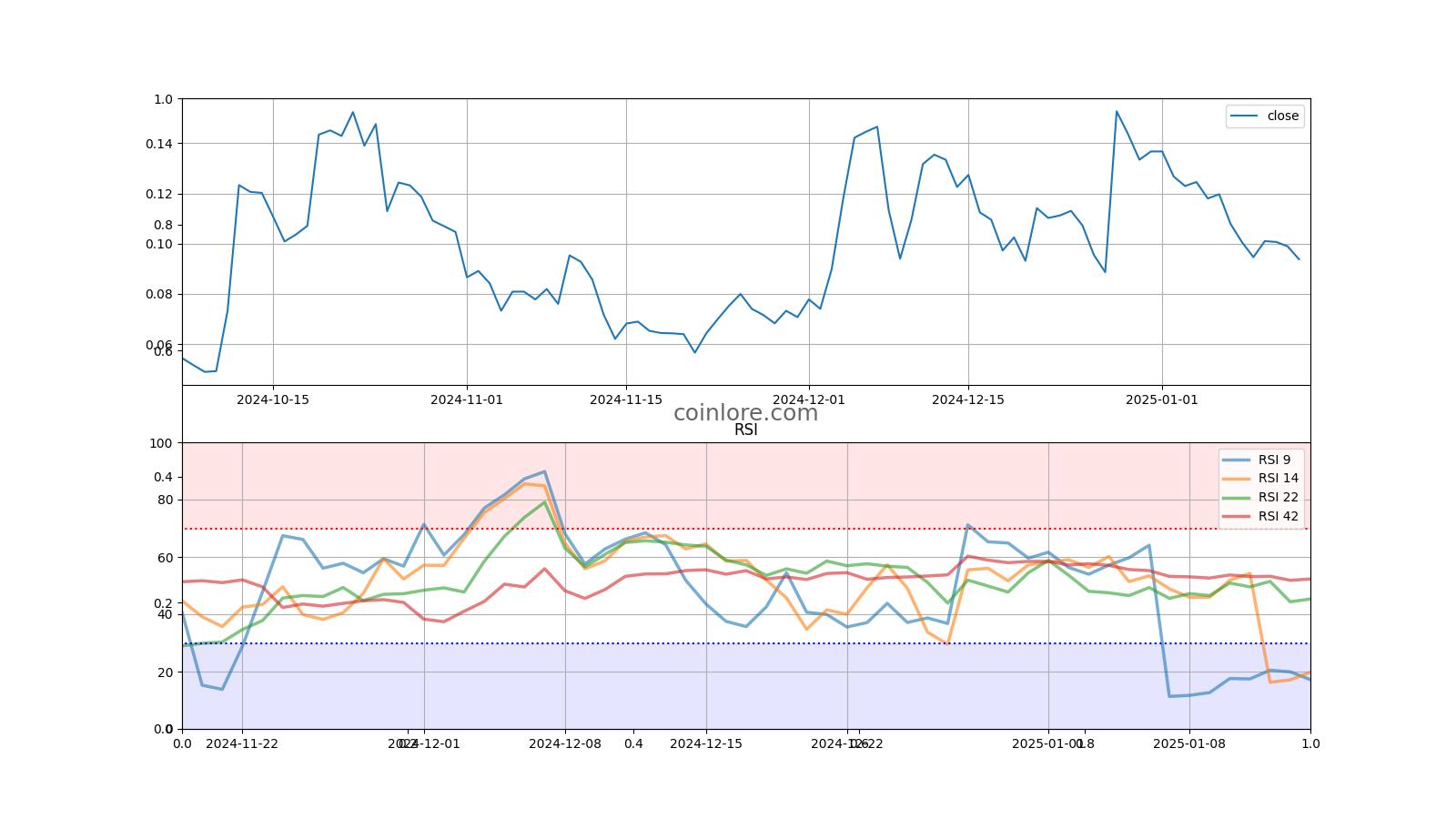 Netvrk RSI indicator