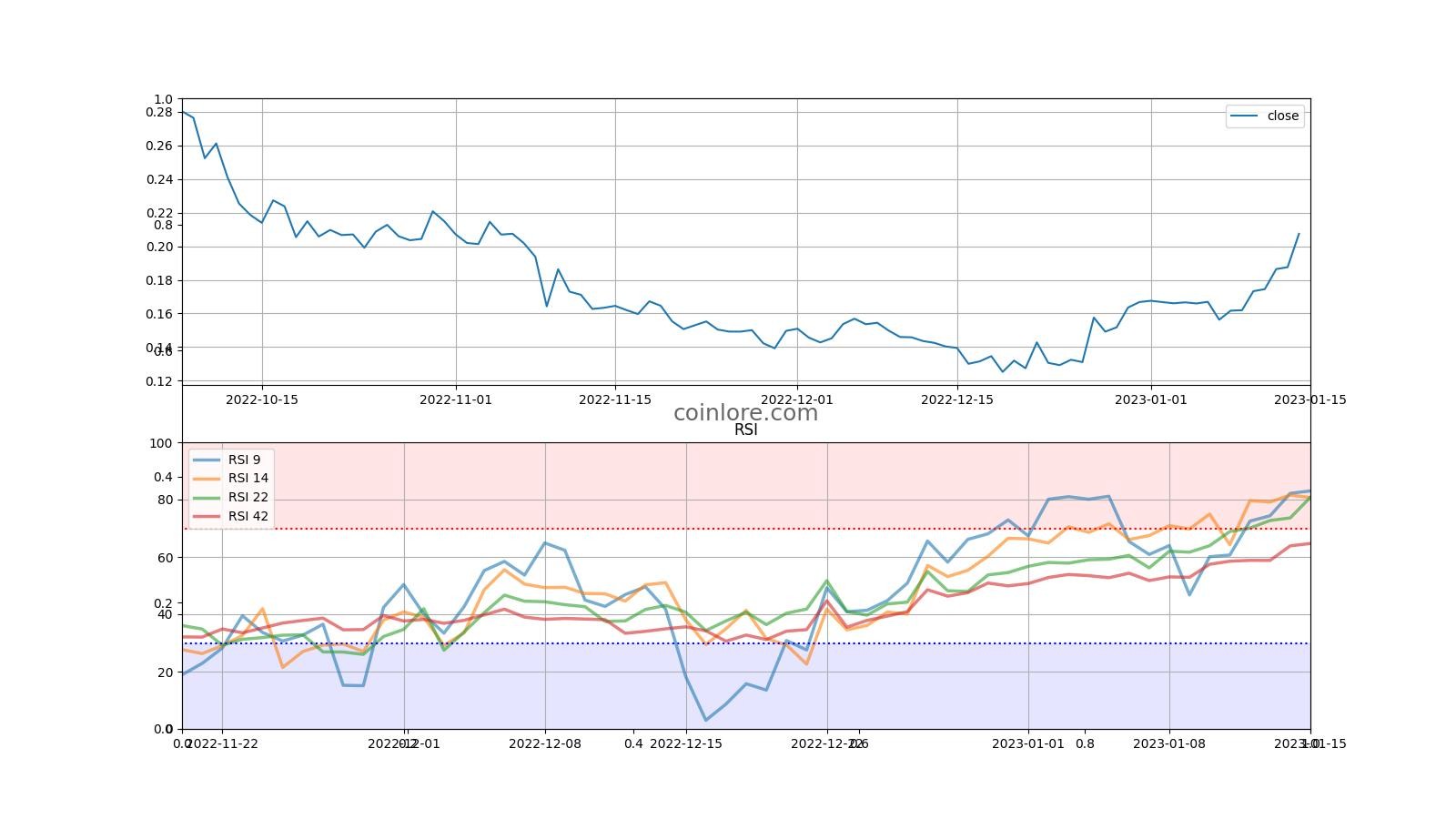 Netvrk RSI indicator