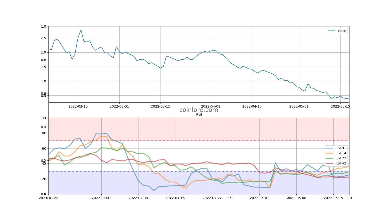 Netvrk RSI indicator