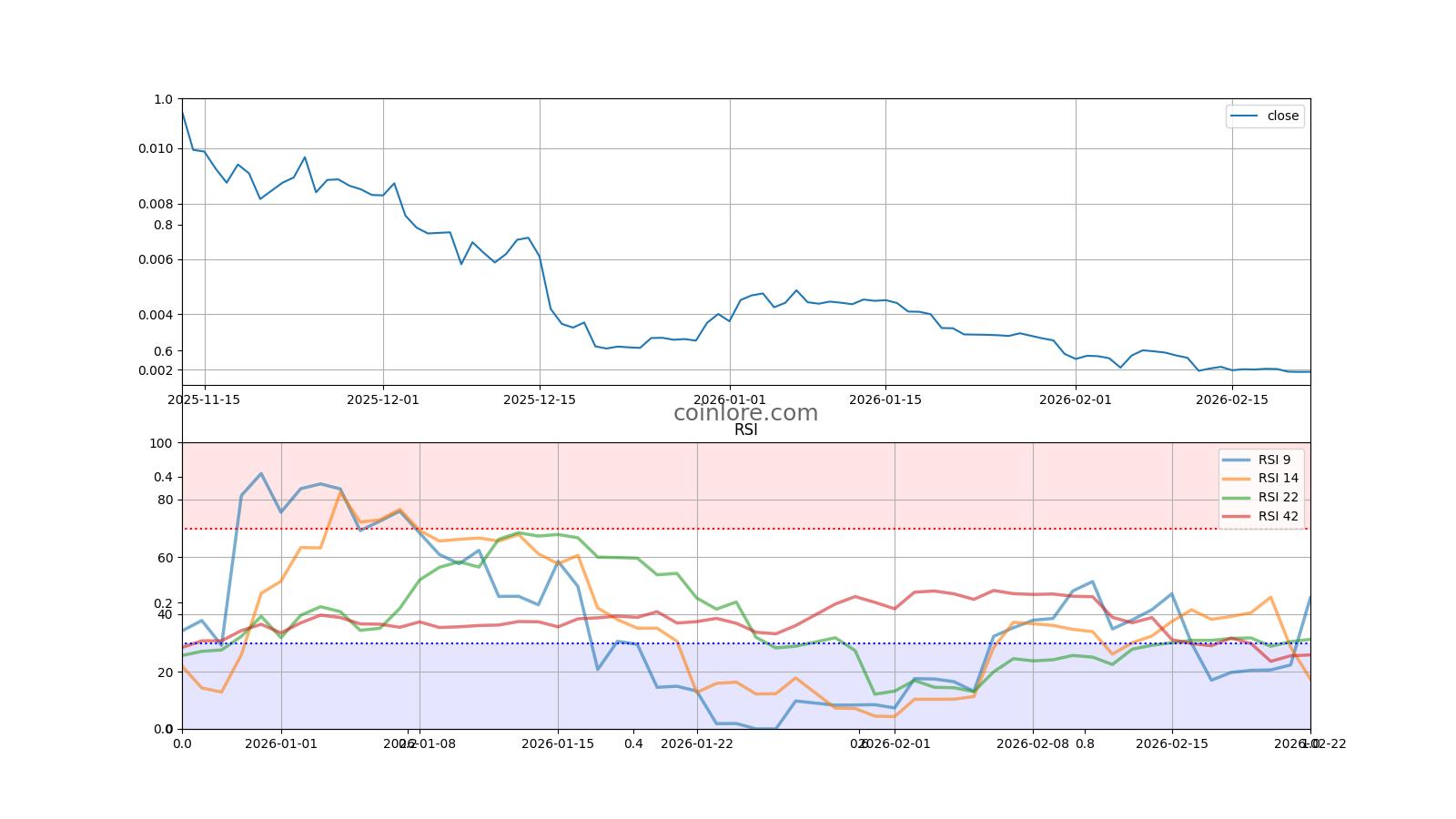 Netvrk RSI indicator