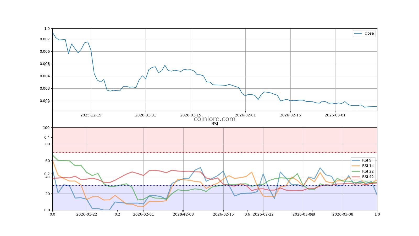 Netvrk RSI indicator
