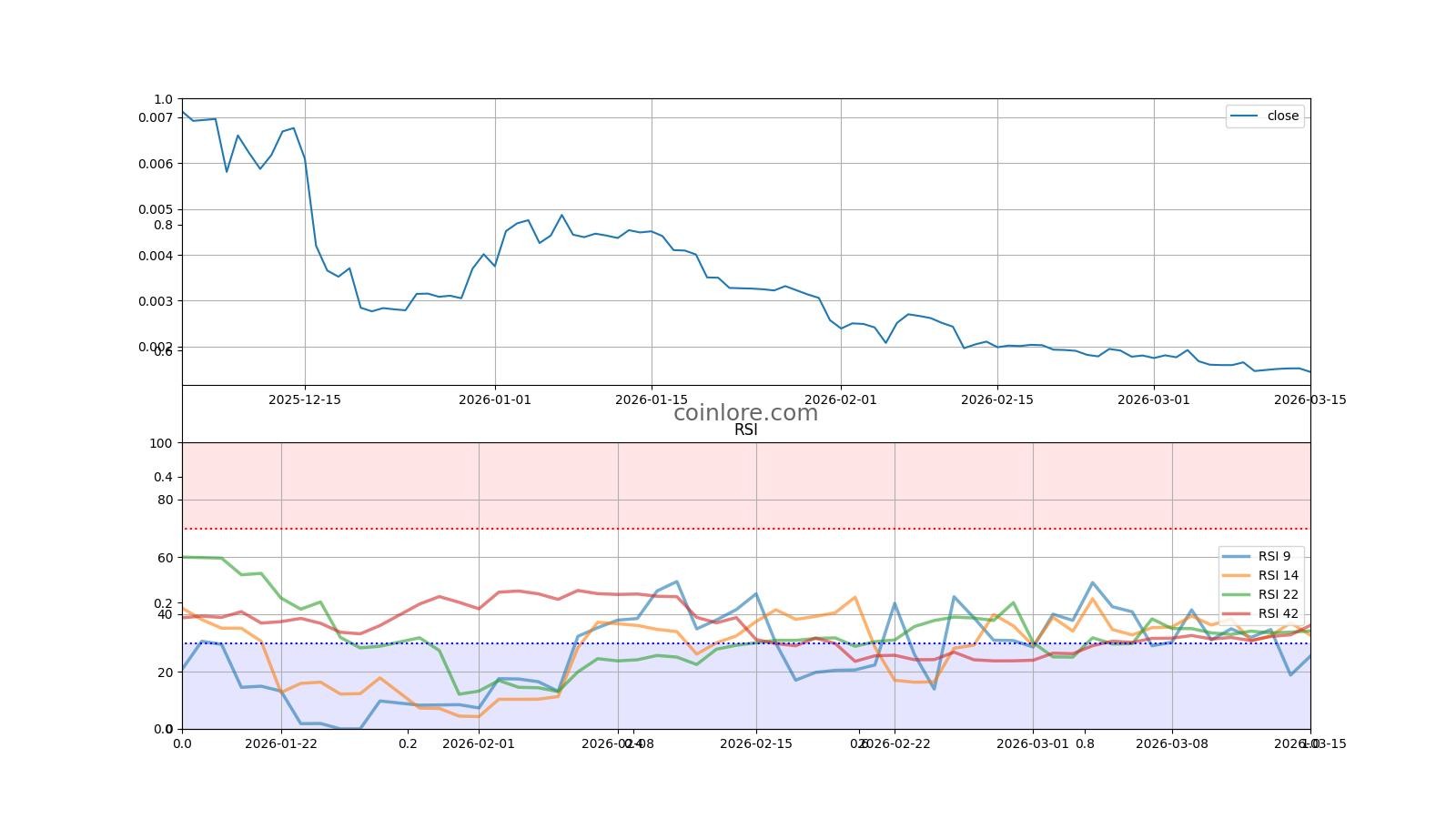 Netvrk RSI indicator
