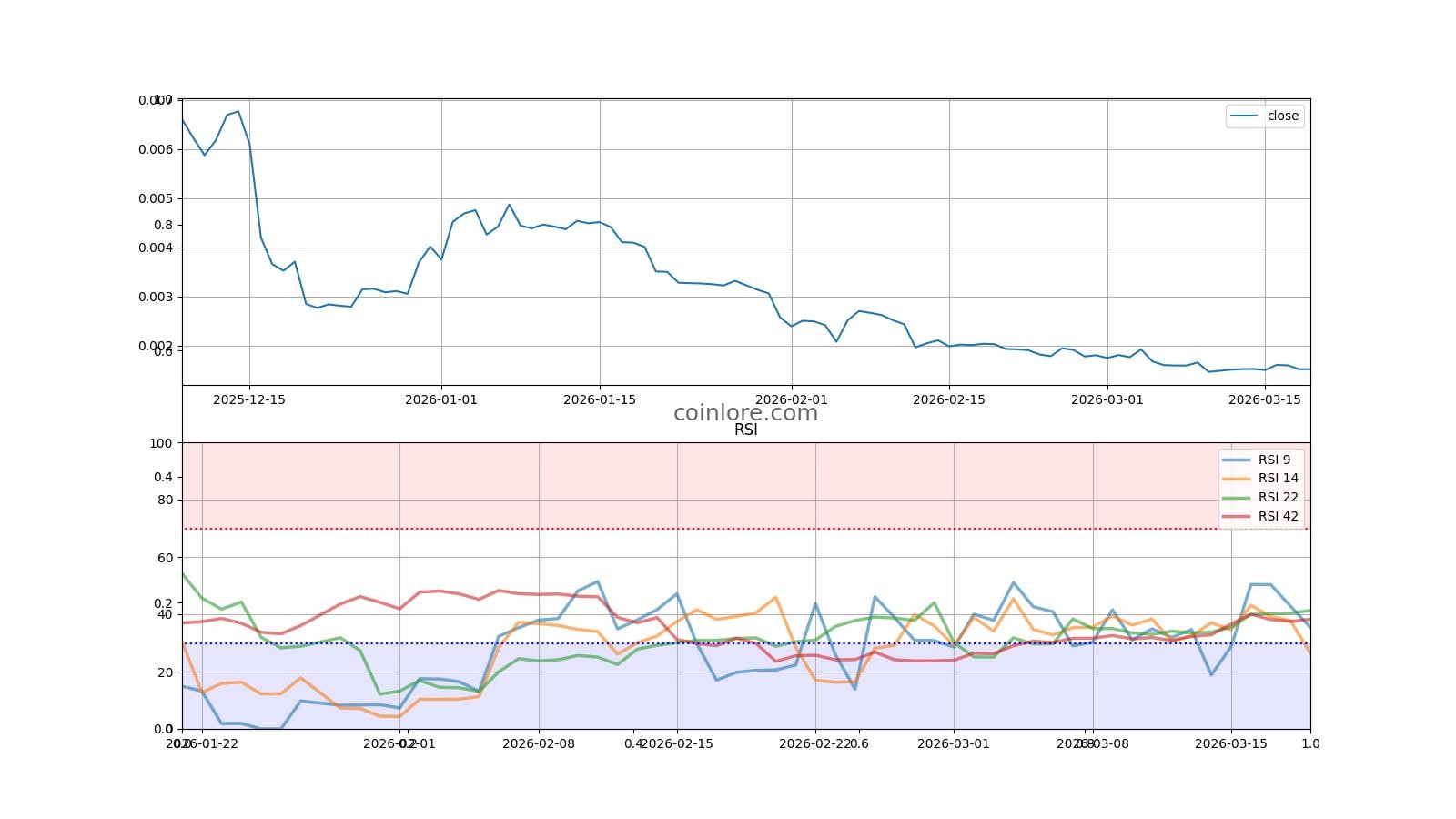 Netvrk RSI indicator