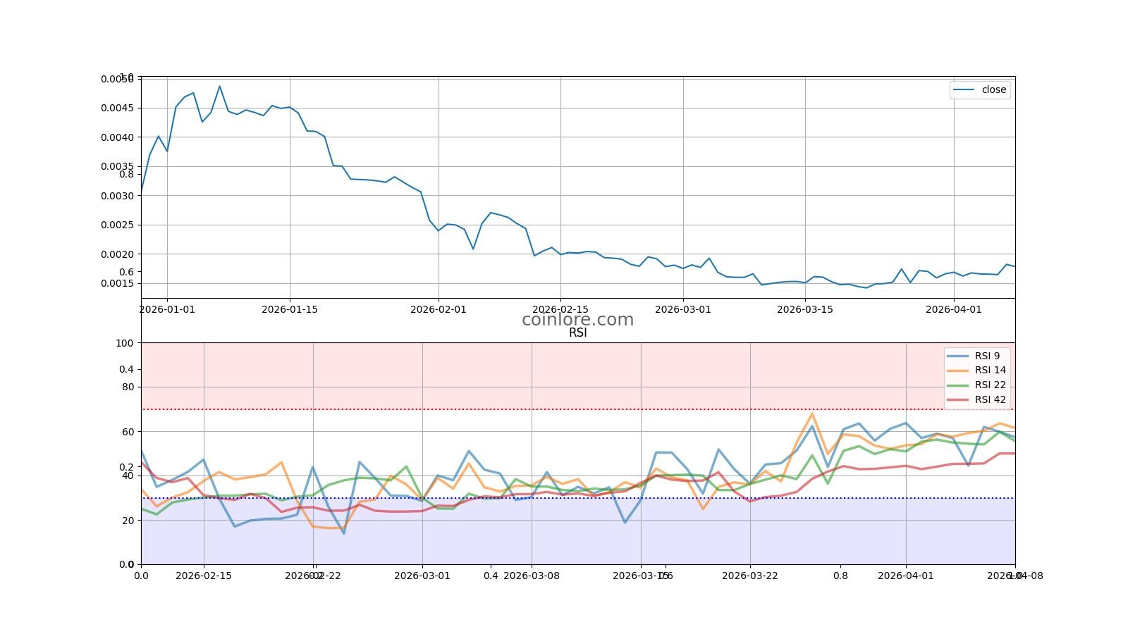 Netvrk RSI indicator