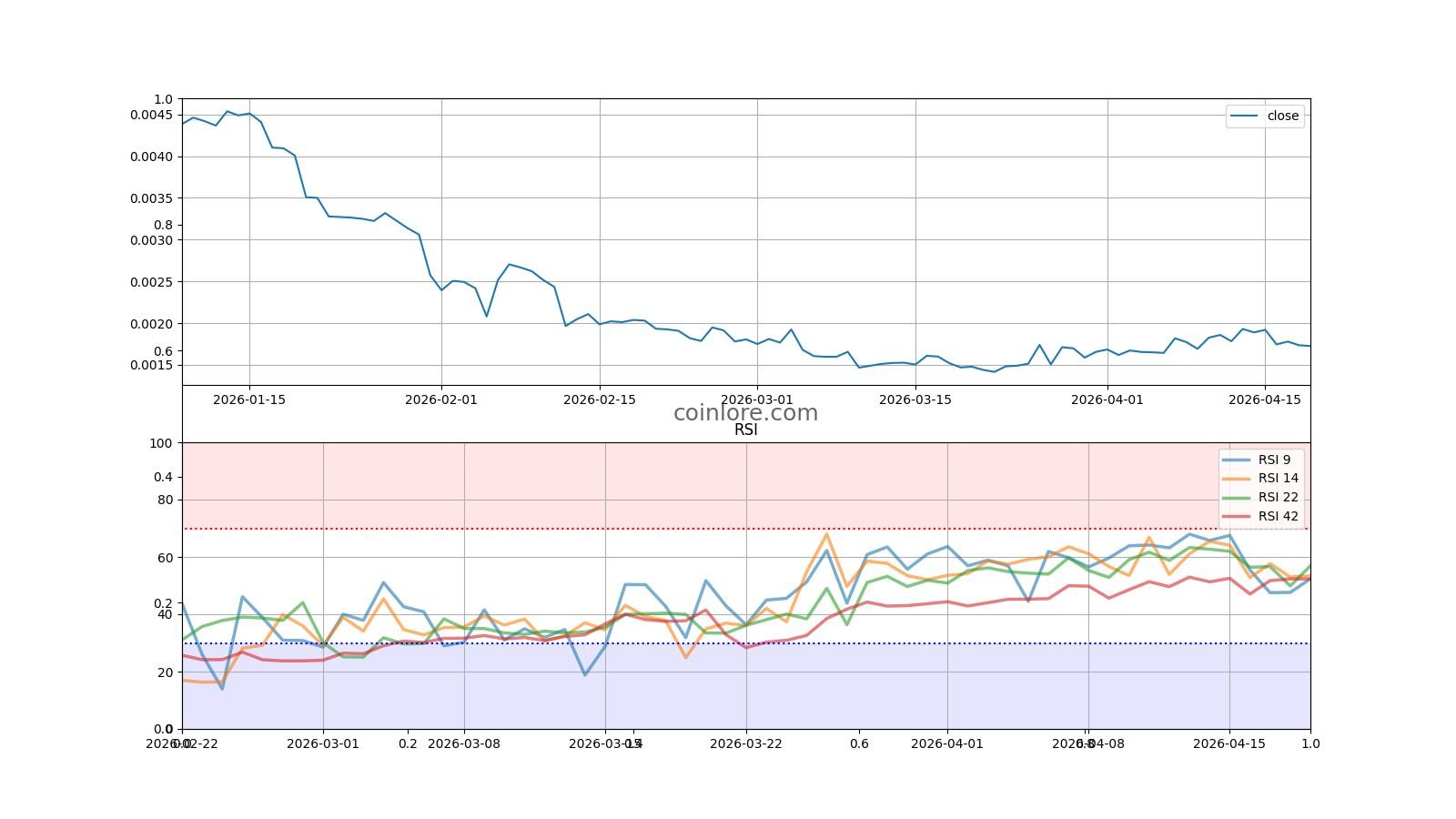 Netvrk RSI indicator