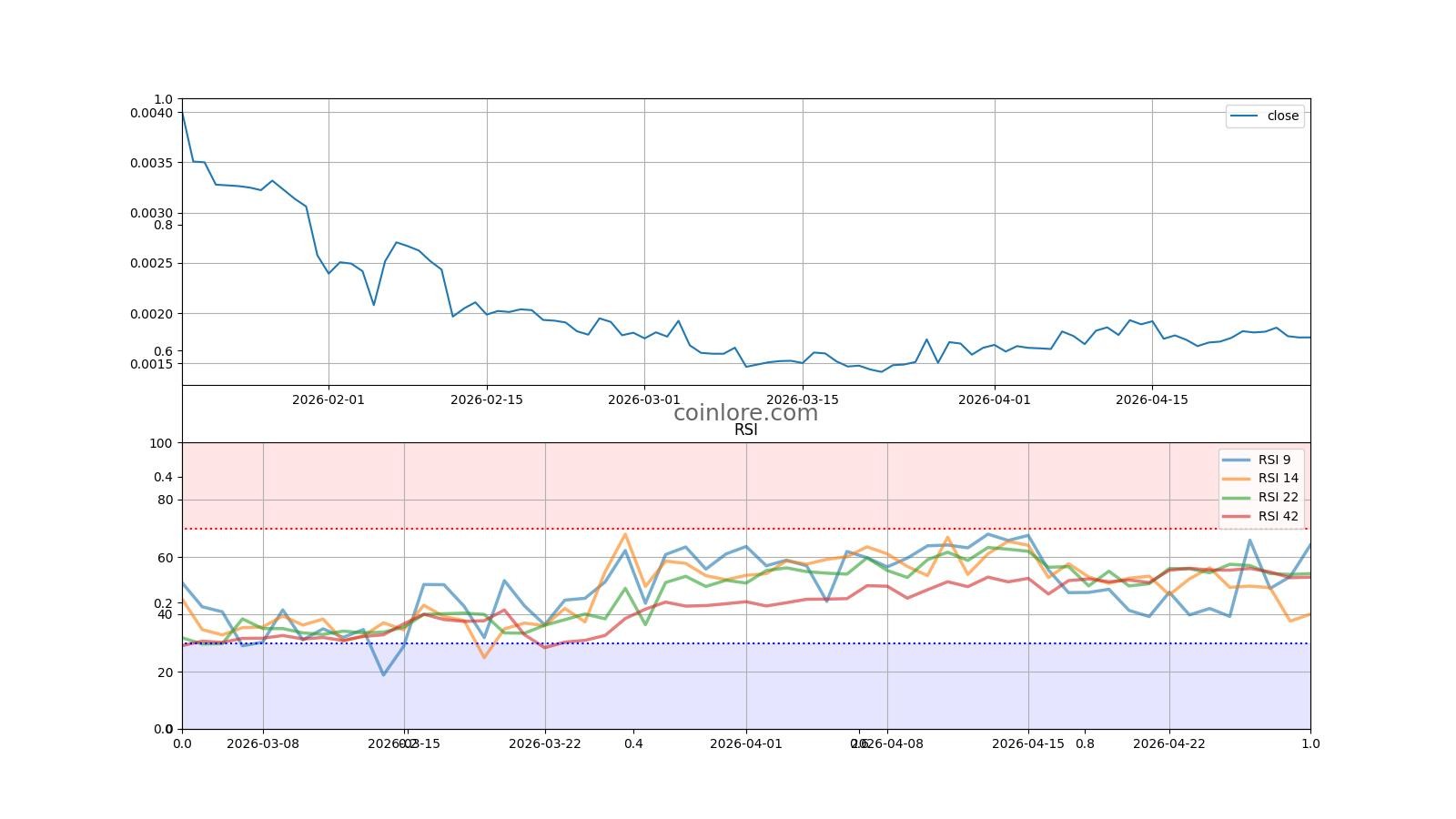 Netvrk RSI indicator