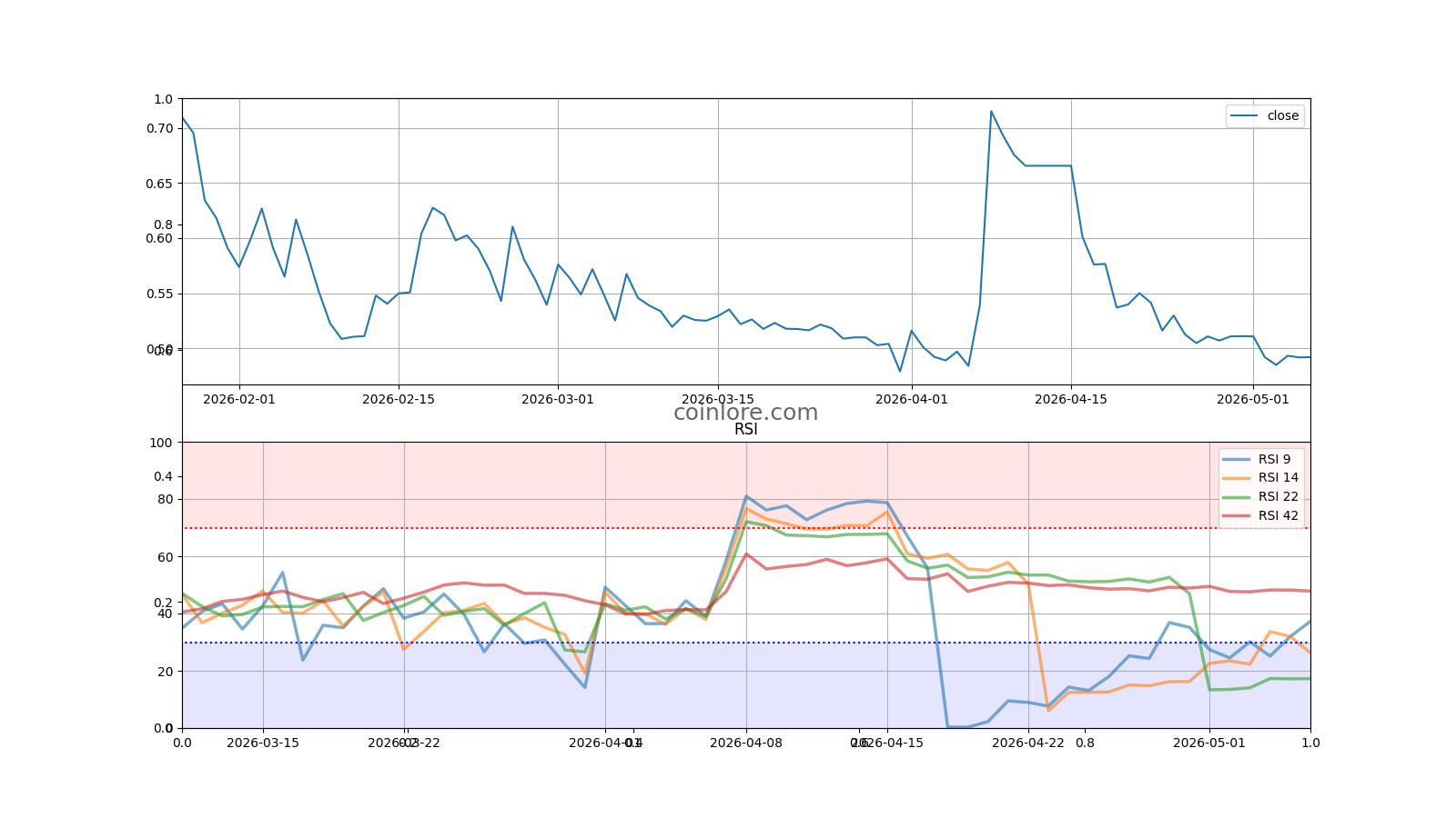 NetX RSI indicator