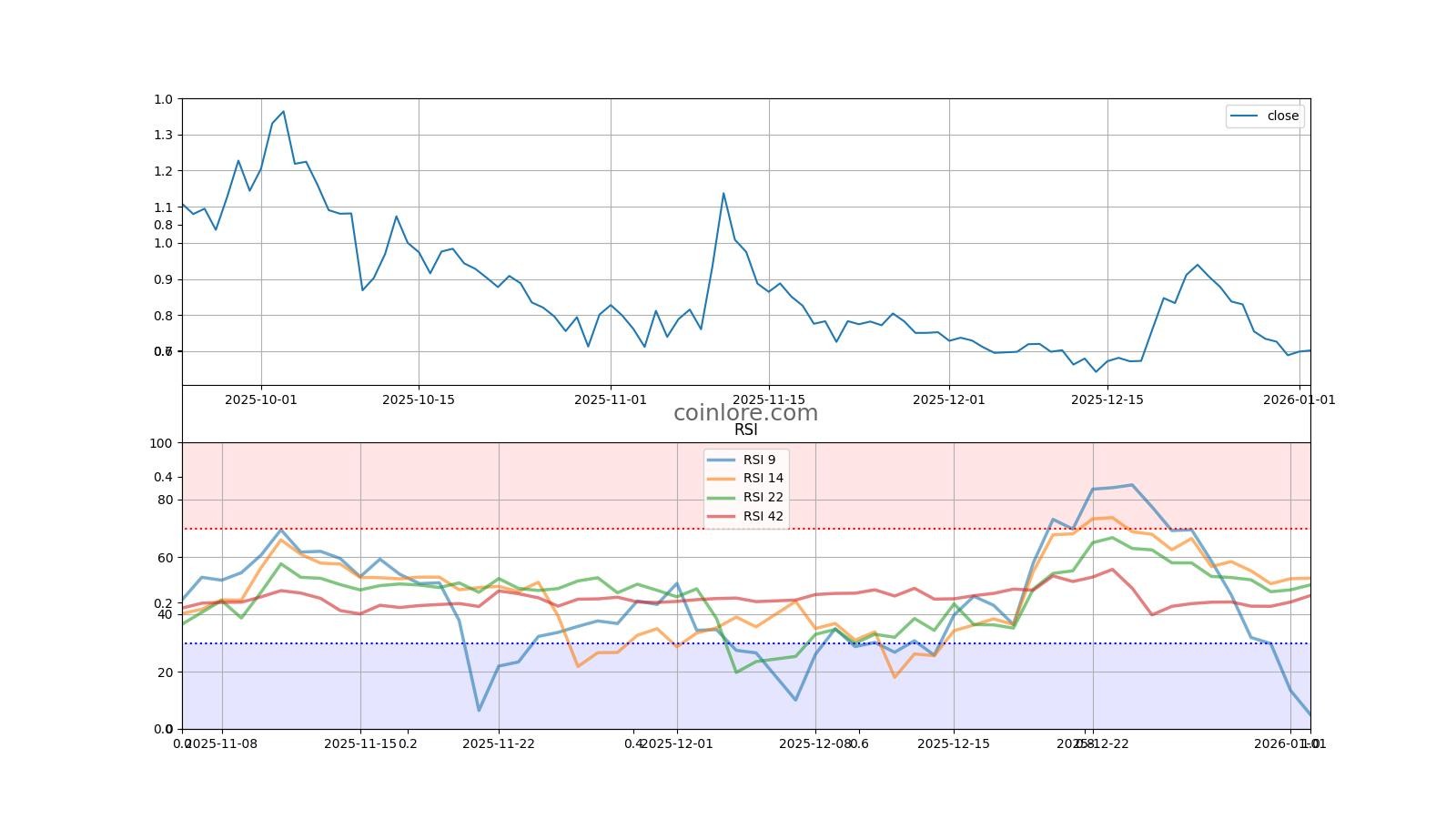 NetX RSI indicator