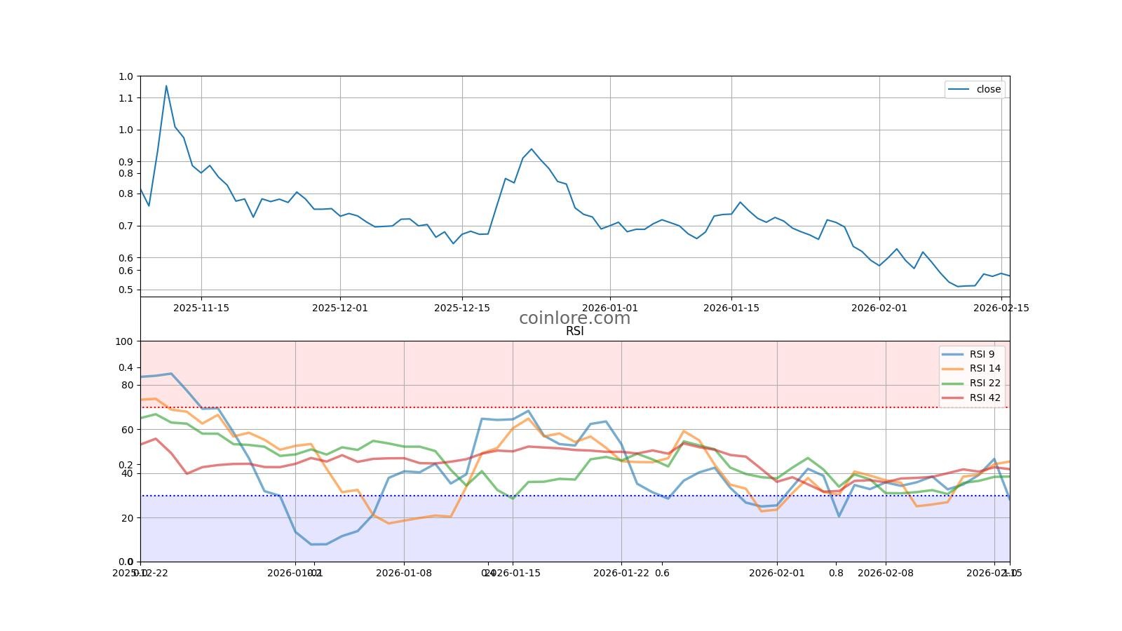 NetX RSI indicator