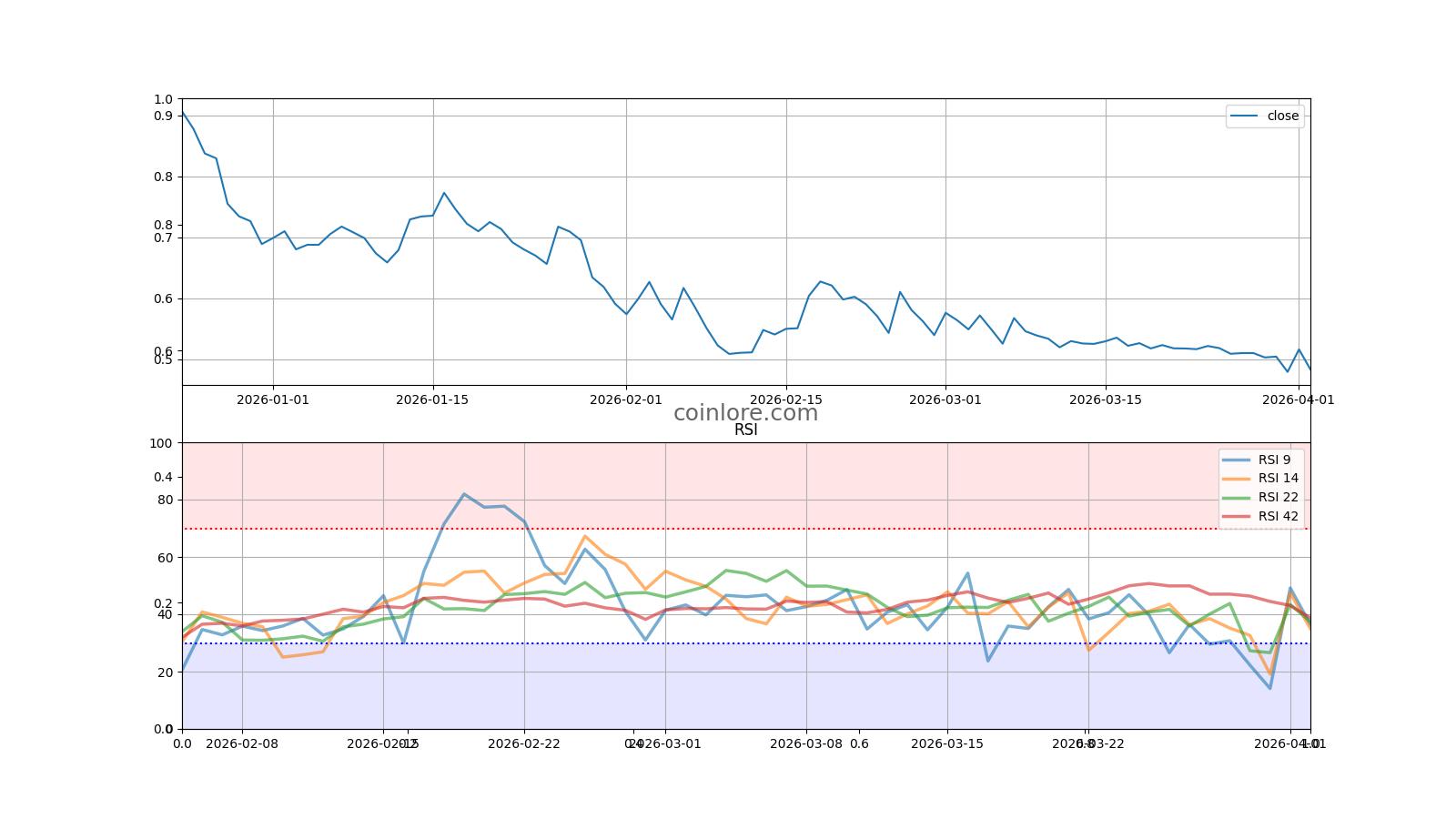 NetX RSI indicator