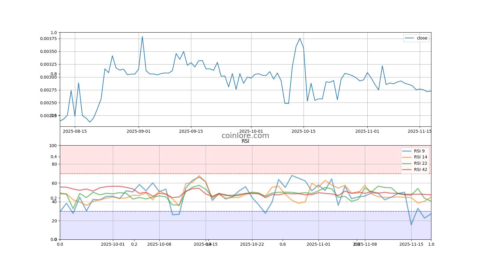 Neumark RSI indicator