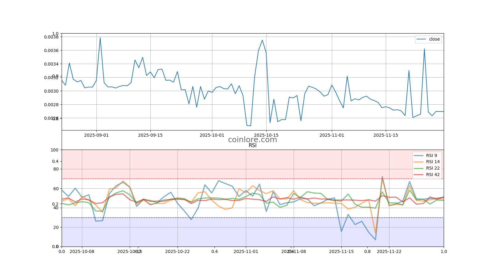 Neumark RSI indicator