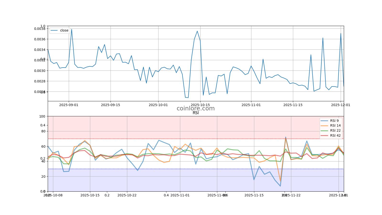 Neumark RSI indicator