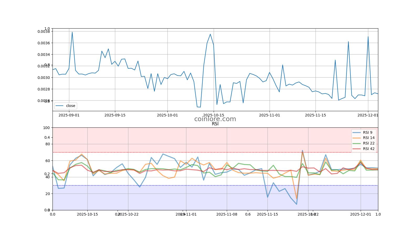 Neumark RSI indicator